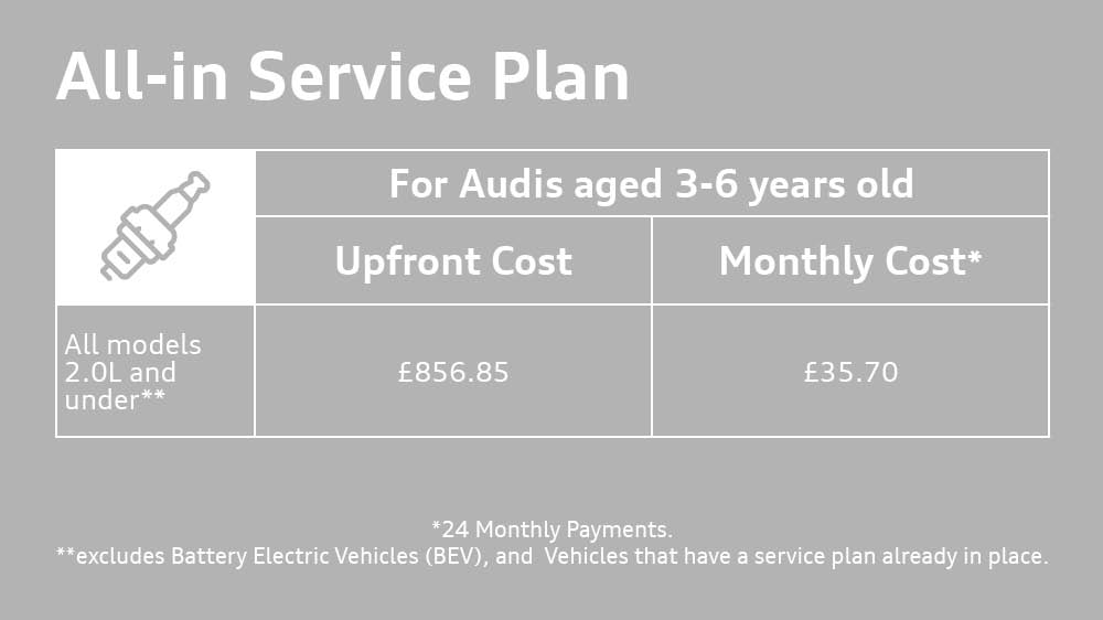 Audi Service Plans | Purchase Online | Group 1 Audi