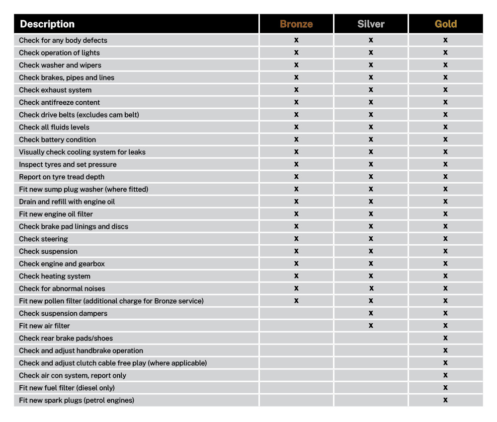 7+ Fixed Price Servicing for your Kia | Group 1 Kia